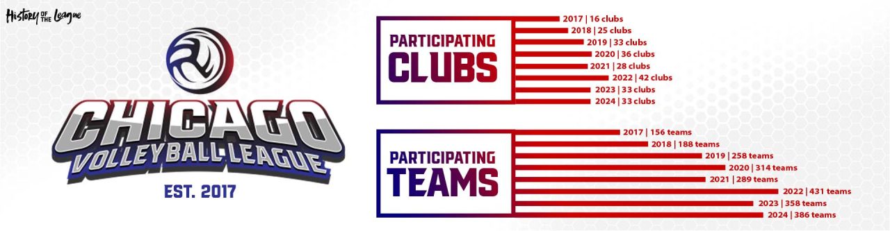 Chicago Volleyball League | Illinois Volleyball Tournaments